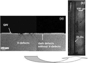 A physical model for the rapid degradation of semiconductor laser ...
