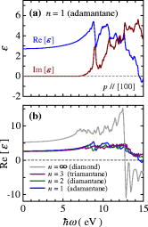 Diamondoids as low-κ dielectric materials | Applied Physics Letters | AIP Publishing