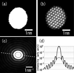 Diffractive imaging of the dumbbell structure in silicon by spherical ...