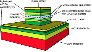 Fermi edge singularity in II–VI semiconductor resonant tunneling ...