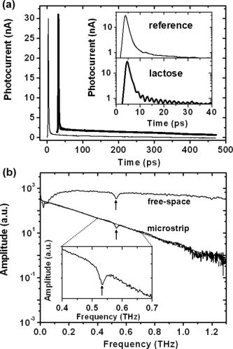 Terahertz vibrational absorption spectroscopy using microstrip-line ...