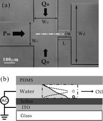Electrowetting-enhanced microfluidic device for drop generation ...