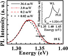 Long luminescence lifetime in self-assembled InGaAs/GaAs quantum dots ...