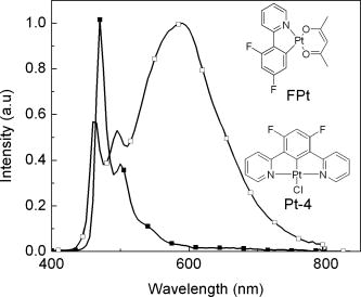Highly efficient excimer-based white phosphorescent devices with ...