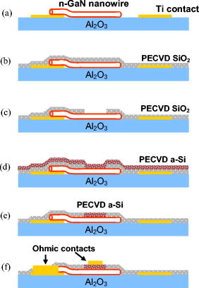 GaN-nanowire/amorphous-Si core-shell heterojunction diodes | Applied ...
