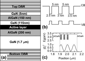 Low threshold lasing of GaN-based vertical cavity surface emitting ...