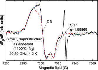 Paramagnetic point defects at SiO2/nanocrystalline Si interfaces | Applied Physics Letters | AIP ...