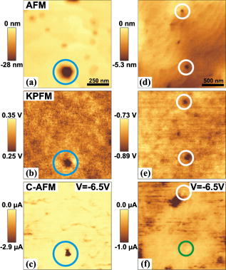 Electrical investigation of V-defects in GaN using Kelvin probe and ...