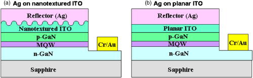 Enhanced light extraction efficiency in flip-chip GaN light-emitting diodes with diffuse Ag ...