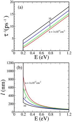 Ballistic hot electron transport in graphene | Applied Physics Letters ...