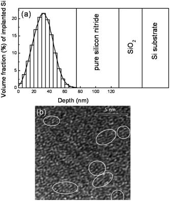 Annealing effect on the optical properties of implanted silicon in a ...