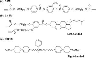 Polymer stabilized liquid crystal films reflecting both right- and left ...