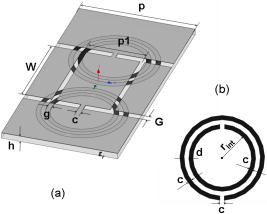 Symmetrical frequency response in a split ring resonator based ...