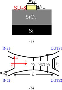 Compact 2×2 tapered multimode interference couplers based on SU-8 ...
