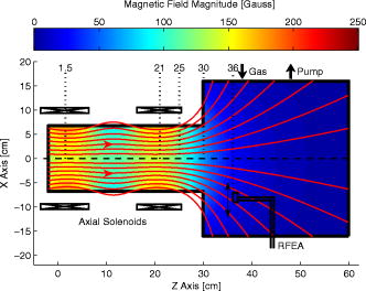 Magnetic steering of a helicon double layer thruster | Applied Physics ...
