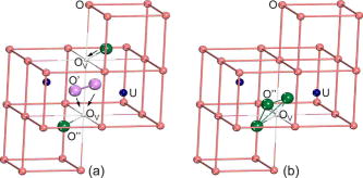 Ab initio investigation on oxygen defect clusters in UO2+x | Applied ...