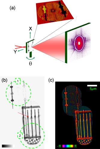 Quantitative coherent diffractive imaging of an integrated circuit at a ...