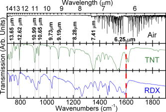 Stand-off detection of trace explosives via resonant infrared ...
