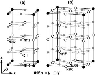 Magnetism in Mn doped yttrium nitride: First-principles calculations ...