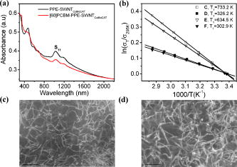 Electron doping of small-diameter carbon nanotubes with exohedral ...