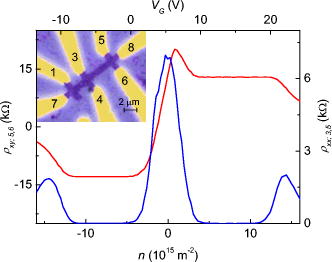 Quantum resistance metrology in graphene | Applied Physics Letters ...