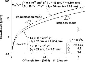 Theoretical consideration of step-flow and two-dimensional nucleation ...