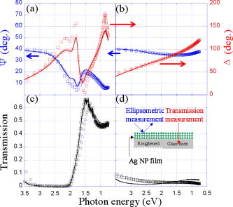 Thermal sintering of solution-deposited nanoparticle silver ink films ...