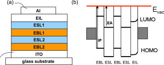 Organic heterostructure device with nonvolatile memory behavior using ...