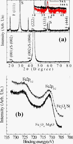 Probing antiphase boundaries in Fe3O4 thin films using micro-Raman ...