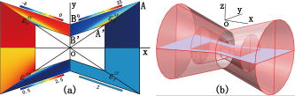 Obtaining a nonsingular two-dimensional cloak of complex shape from a ...