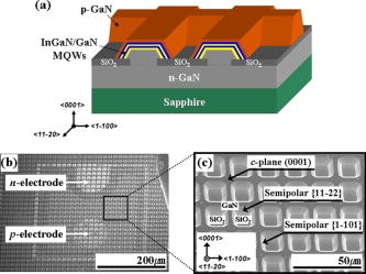 InGaN∕GaN multiple quantum wells grown on microfacets for white-light ...