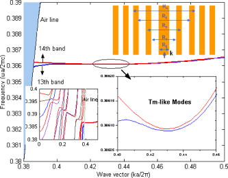 Zero-group-velocity modes in longitudinally uniform waveguides ...