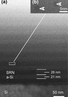 Enhanced stimulated Raman scattering in silicon nanocrystals embedded ...