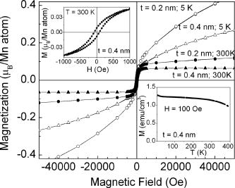 X-ray absorption and magnetic circular dichroism characterization of a ...