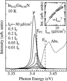 Photoluminescence dynamics of exciton-exciton scattering in a lightly ...