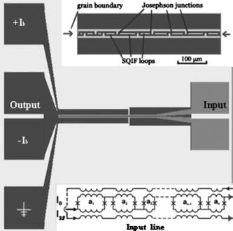 Fraunhofer regime of operation for superconducting quantum interference ...