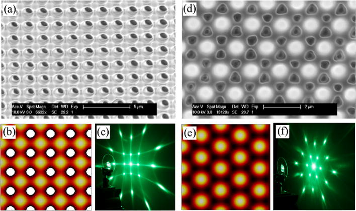 Holographic fabrication of diamondlike photonic crystal template using ...
