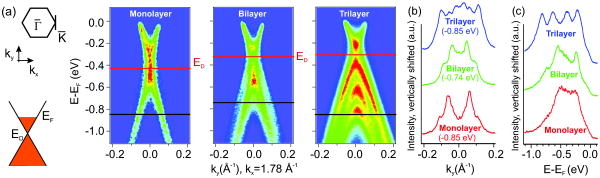 Precise in situ thickness analysis of epitaxial graphene layers on SiC ...