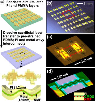 Complementary metal oxide silicon integrated circuits incorporating ...