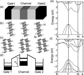 First-principles study on inversion layer properties of double-gate ...
