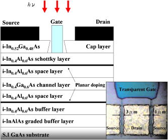 Enhanced optical responsivity of InAlAs∕InGaAs metamorphic high ...