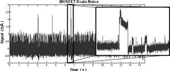 A percolation model for random telegraph signals in metal-oxide-silicon ...