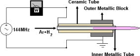 Hyperthermal hydrogen atoms in argon-hydrogen atmospheric pressure ...