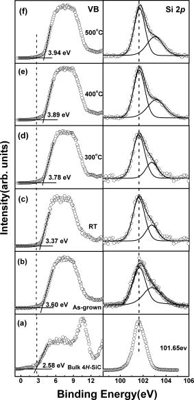 Band alignment and thermal stability of HfO2 gate dielectric on SiC | Applied Physics Letters ...
