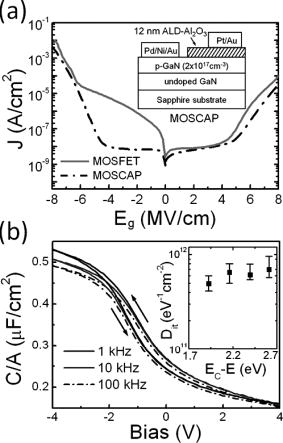 Inversion-channel GaN metal-oxide-semiconductor field-effect transistor ...