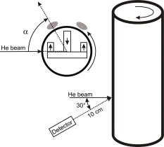 Noble gas retention in the target during rotating cylindrical magnetron ...