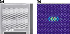 Gallium phosphide photonic crystal nanocavities in the visible ...