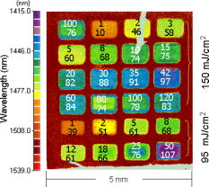 ArF laser-based quantum well intermixing in InGaAs/InGaAsP ...