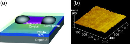 Effect of postannealing on the performance of pentacene single-crystal ...