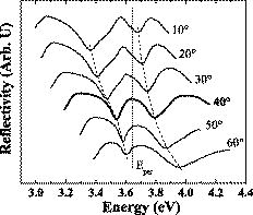 UV polaritonic emission from a perovskite-based microcavity | Applied ...